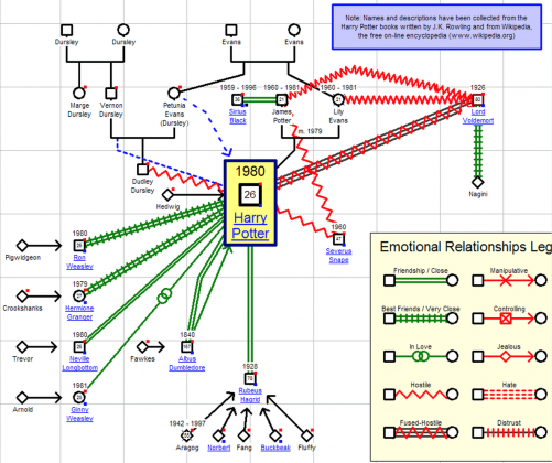 El genograma, una gran herramienta de trabajo en psicoterapia | Psyciencia