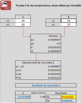 5 razones para que los psicólogos dominen la Prueba Z | Psyciencia