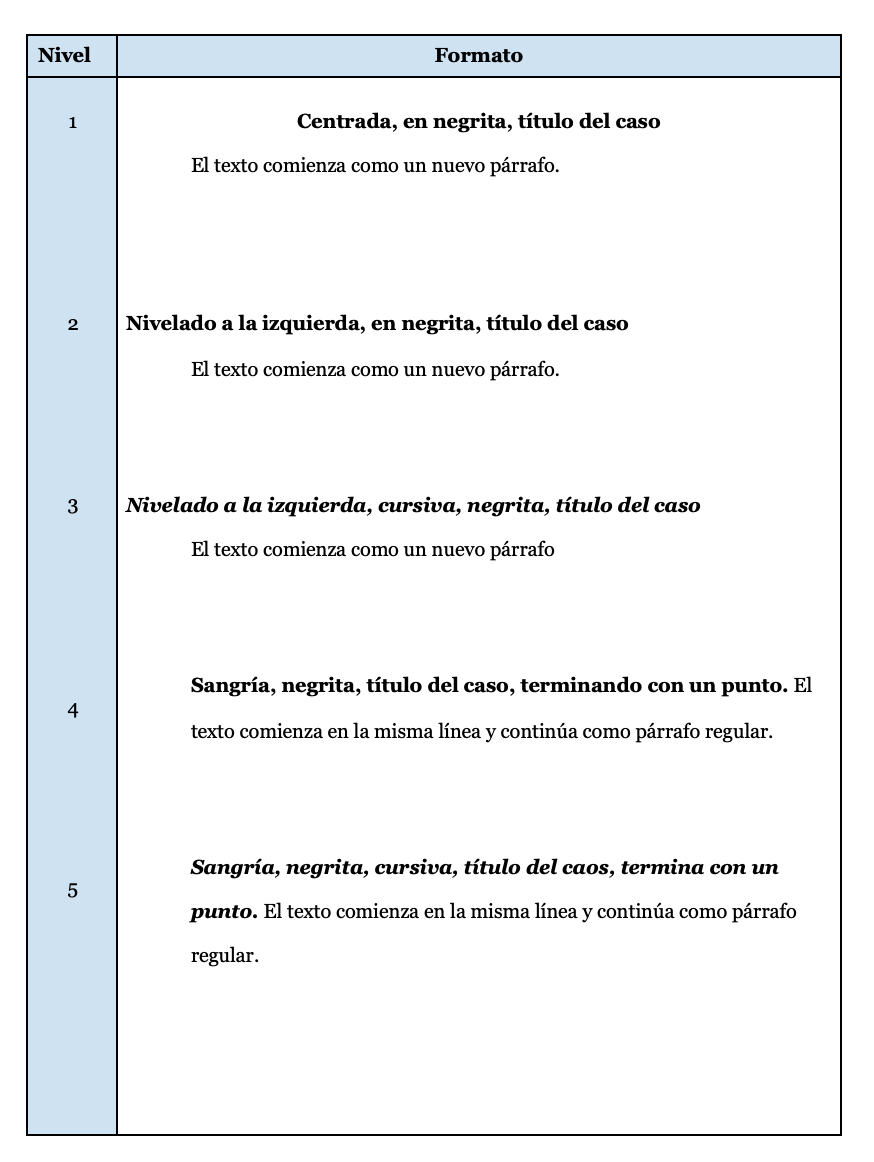 Normas APA 7.ª (septima) edición: Formato de página ? | Psyciencia